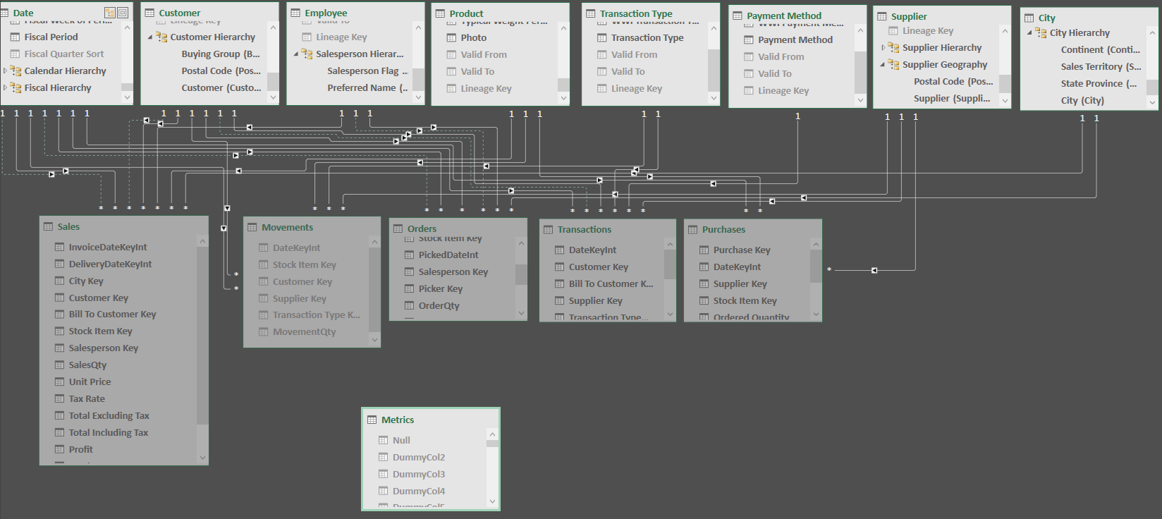 Sample Data Model Available for Download; MSBI Tools – Insight Quest