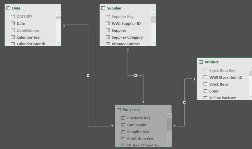 Sample Data Model Available For Download Msbi Tools Insight Quest