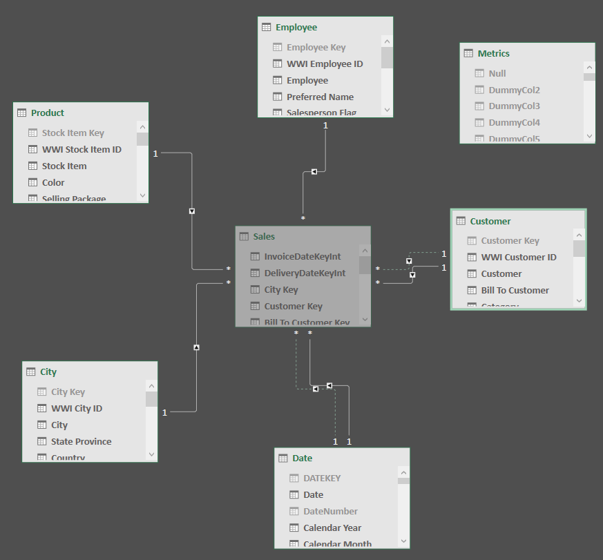 Sample Data Model Available for Download; MSBI Tools – Insight Quest