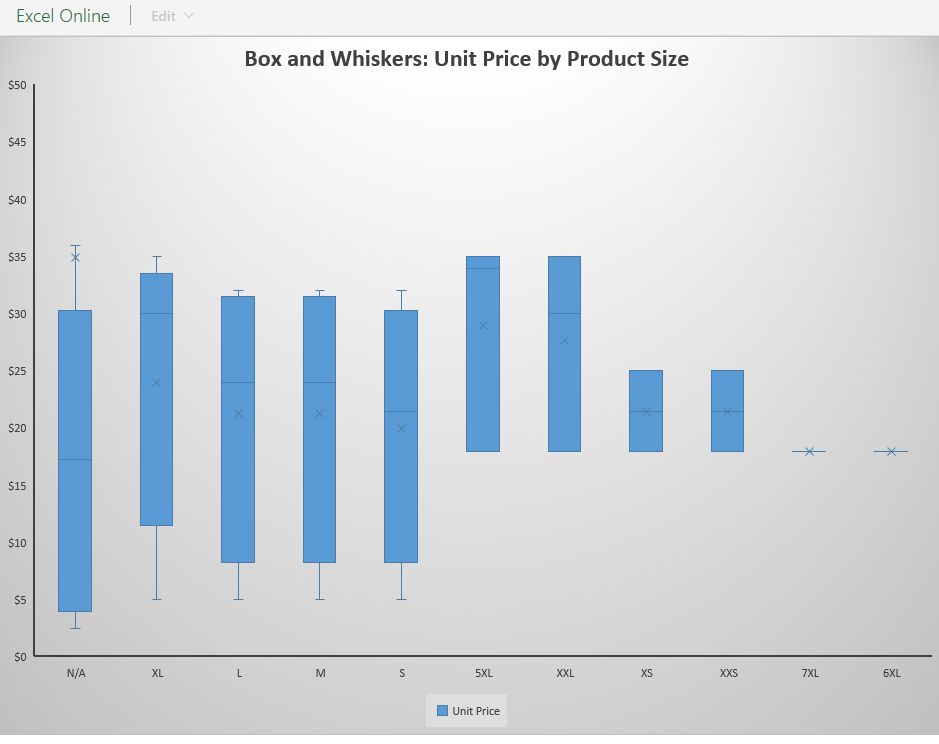 New Excel 2016 Charts; Ignite Sessions – Insight Quest