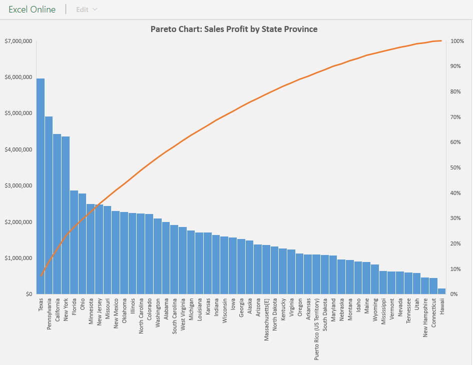 New Excel 2016 Charts; Ignite Sessions – Insight Quest