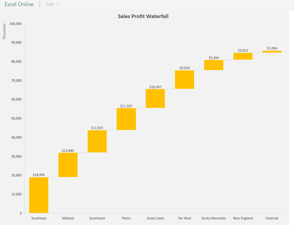 New Excel 2016 Charts; Ignite Sessions – Insight Quest