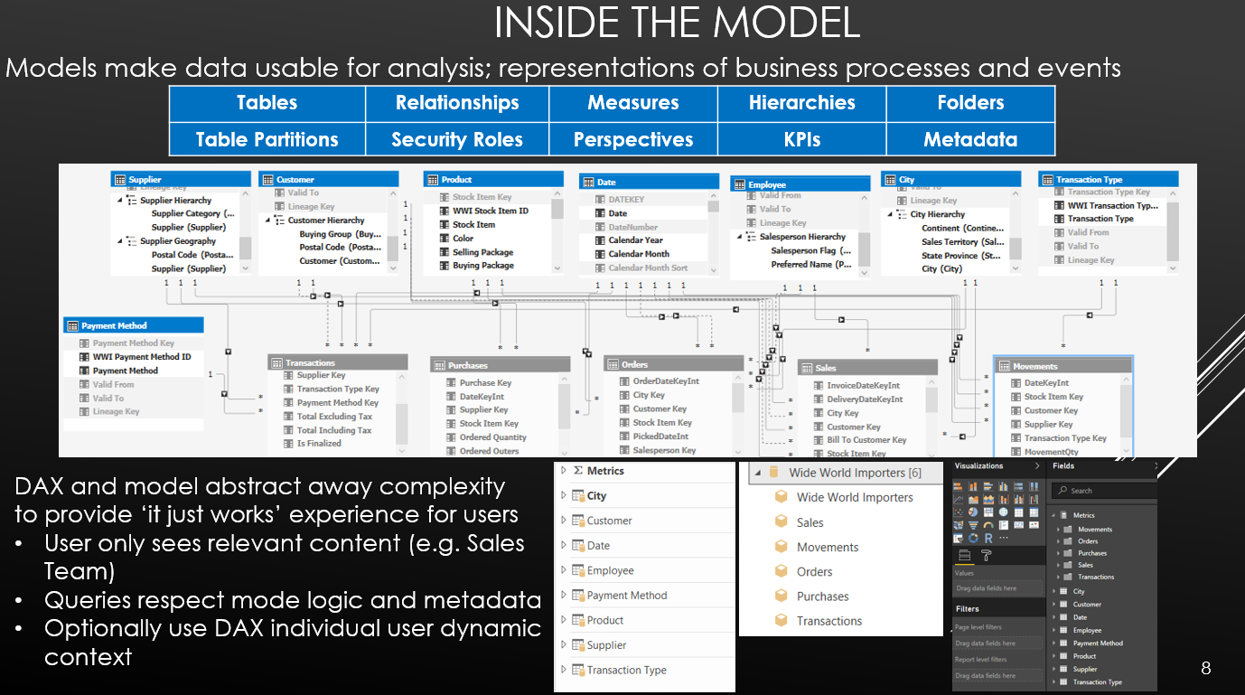 Boston Code Camp: Intro to DAX Slides – Insight Quest