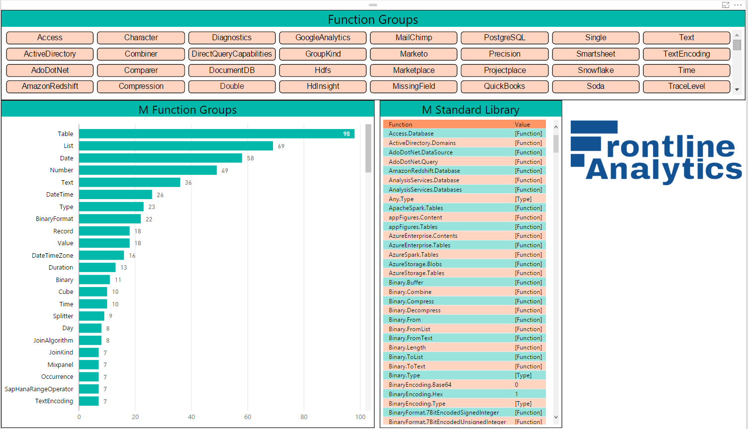 M Function Reference Report – Insight Quest