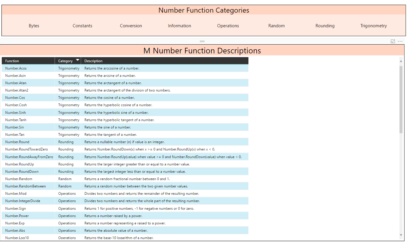 M Function Reference Report – Insight Quest