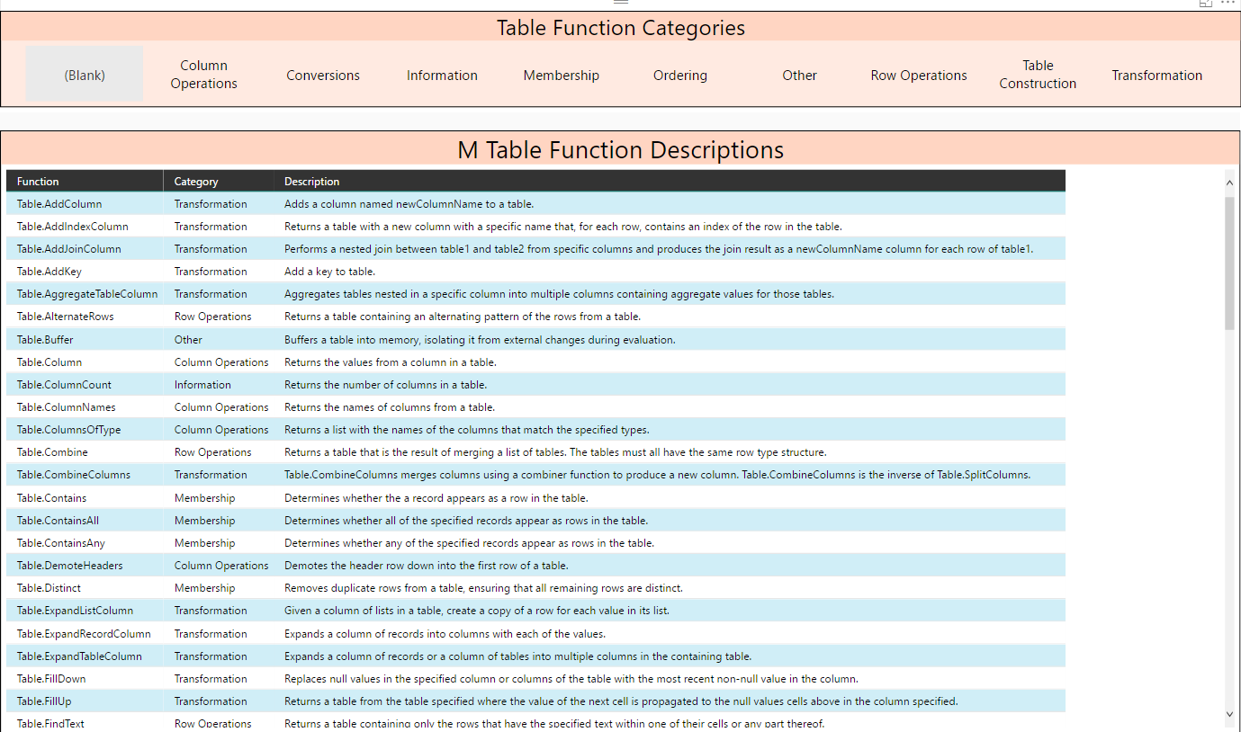 M Function Reference Report – Insight Quest