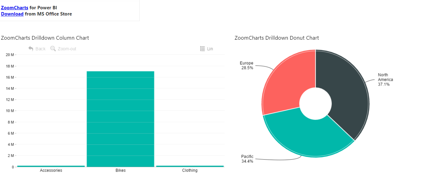 ZoomCharts Sample Report in Power BI – Insight Quest