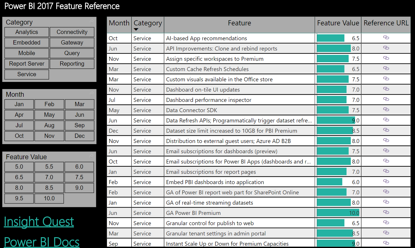 Power BI Feature Report for 2017 – Insight Quest