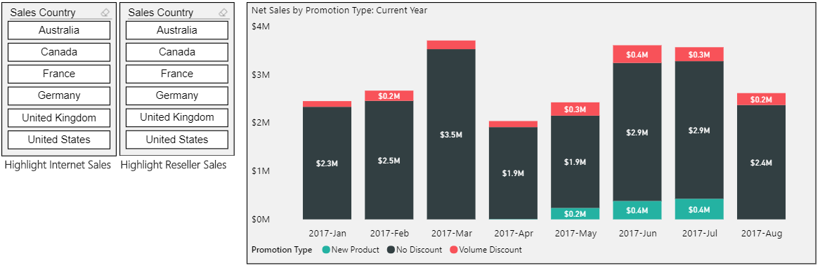 Chiclet Slicer Cross Highlighting – Insight Quest