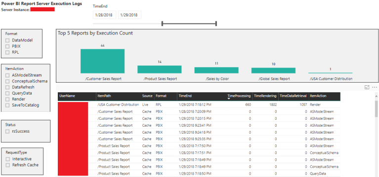 Power BI Report Server Monitoring – Insight Quest