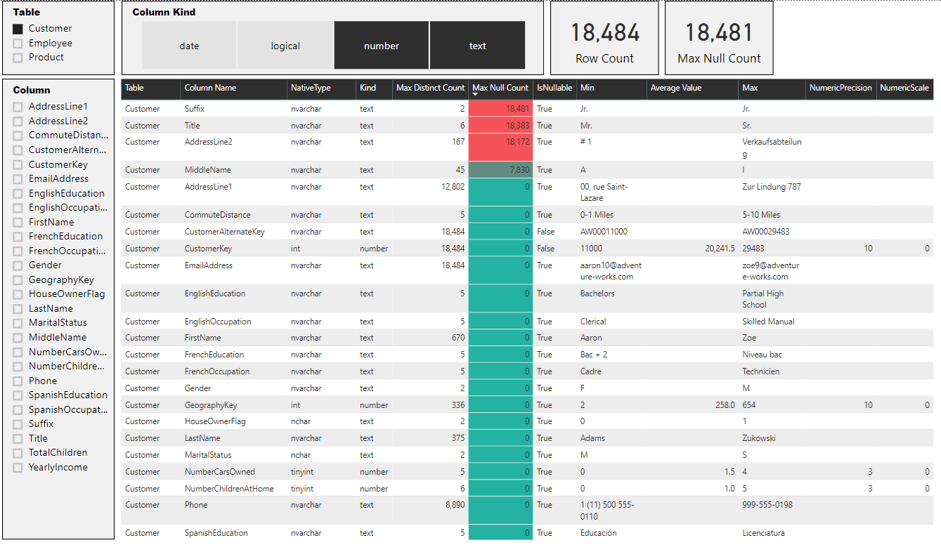 Data Profiling with Power Query – Insight Quest