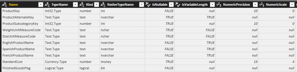 Data Profiling with Power Query – Insight Quest