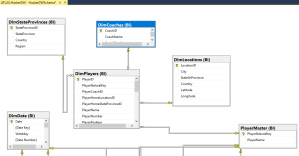 Diagram in SSMS – Insight Quest