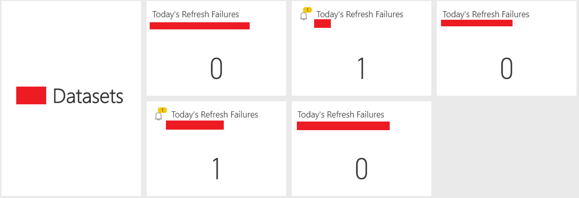Group Email Notification for Dataset Refresh Failure – Insight Quest