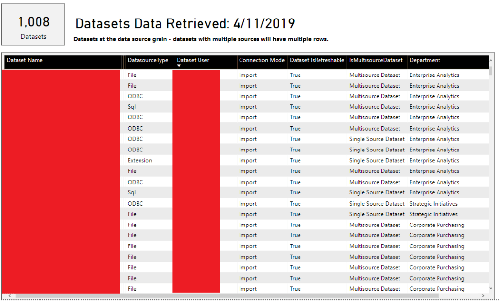 Power BI Admin Datasets – Insight Quest