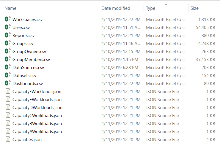 Power BI Admin Datasets – Insight Quest