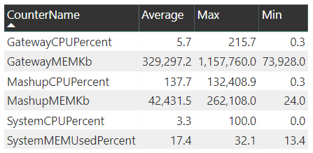 New Gateway Monitoring – Insight Quest