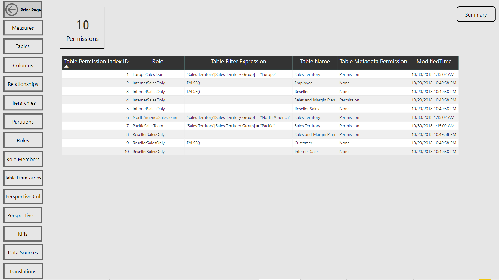 Tabular Model Schema Reference v2.0 – Insight Quest