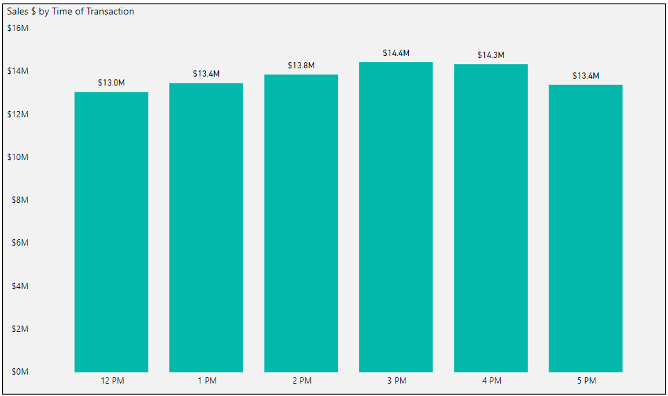 Time Dimension Table via Power Query – Insight Quest