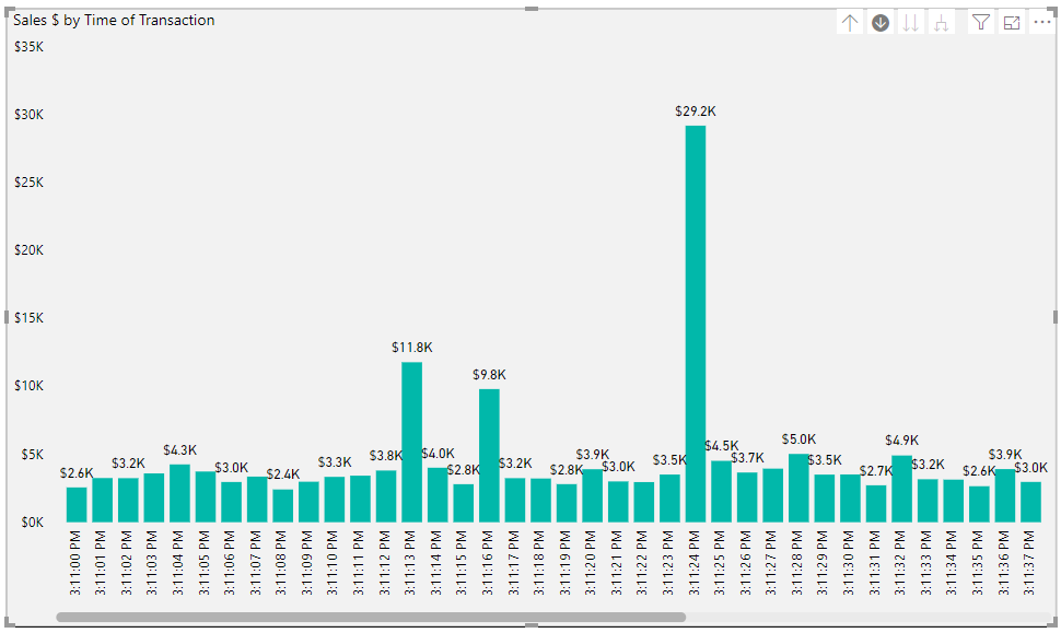 Time Dimension Table via Power Query – Insight Quest