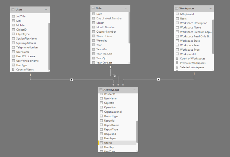 Power BI Activity Log Integration – Insight Quest