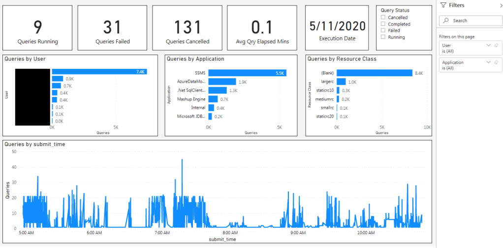 Synapse SQL Monitoring Template – Insight Quest
