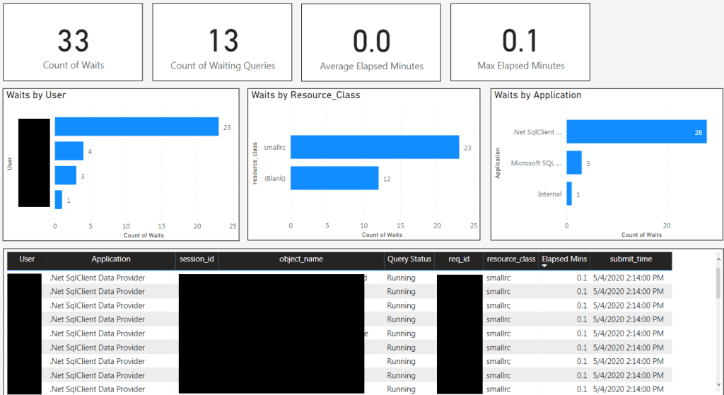 Synapse SQL Monitoring Template – Insight Quest