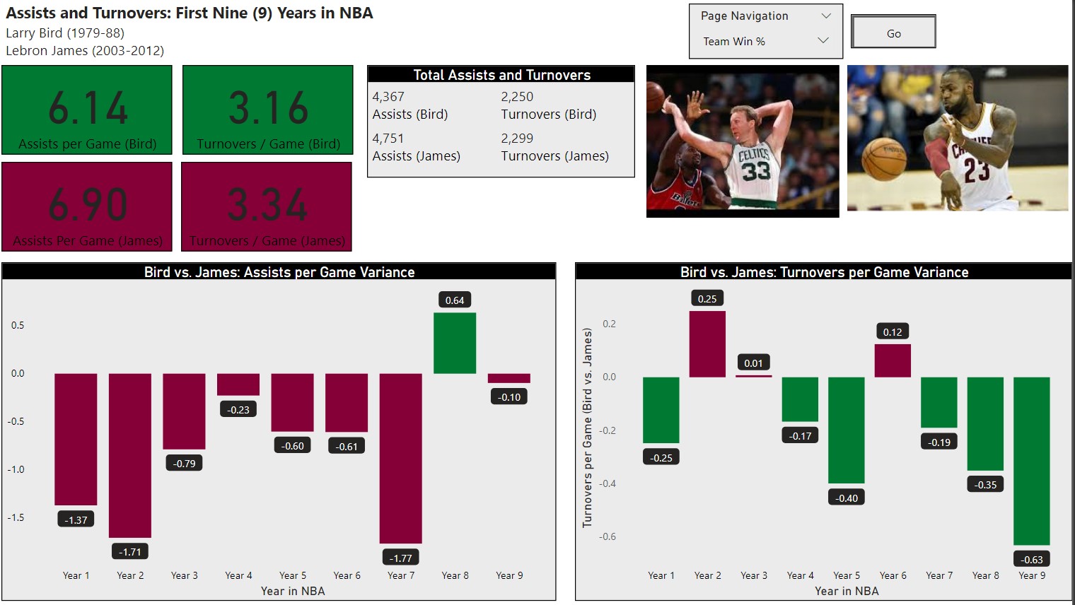 Larry Bird vs. Lebron James – Insight Quest