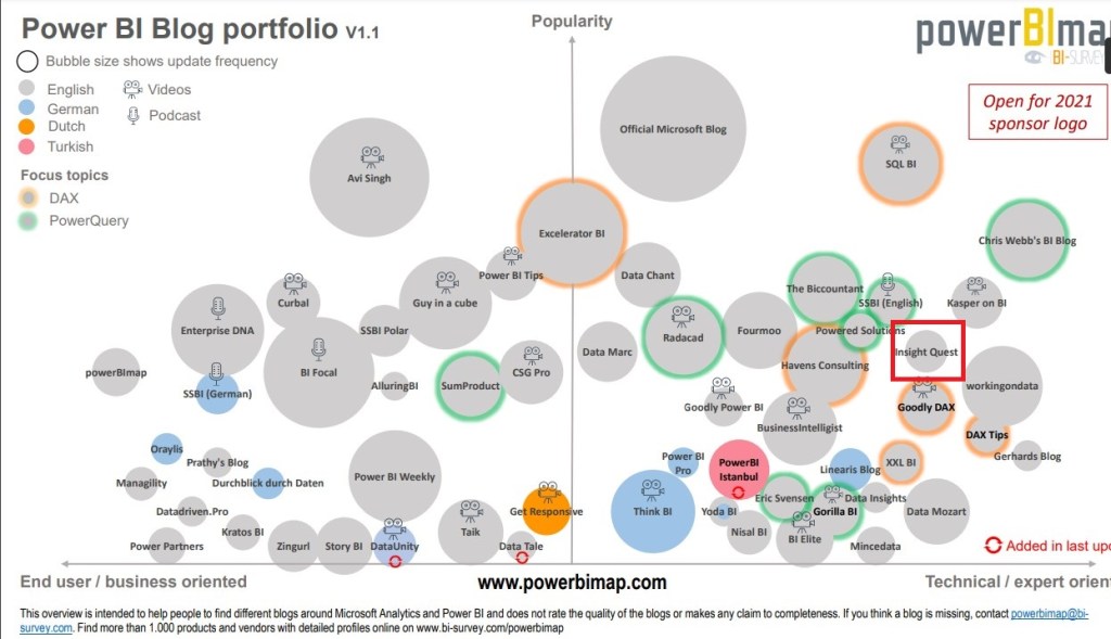 XMLA-Based PBI Dataset Refresh Automation – Insight Quest